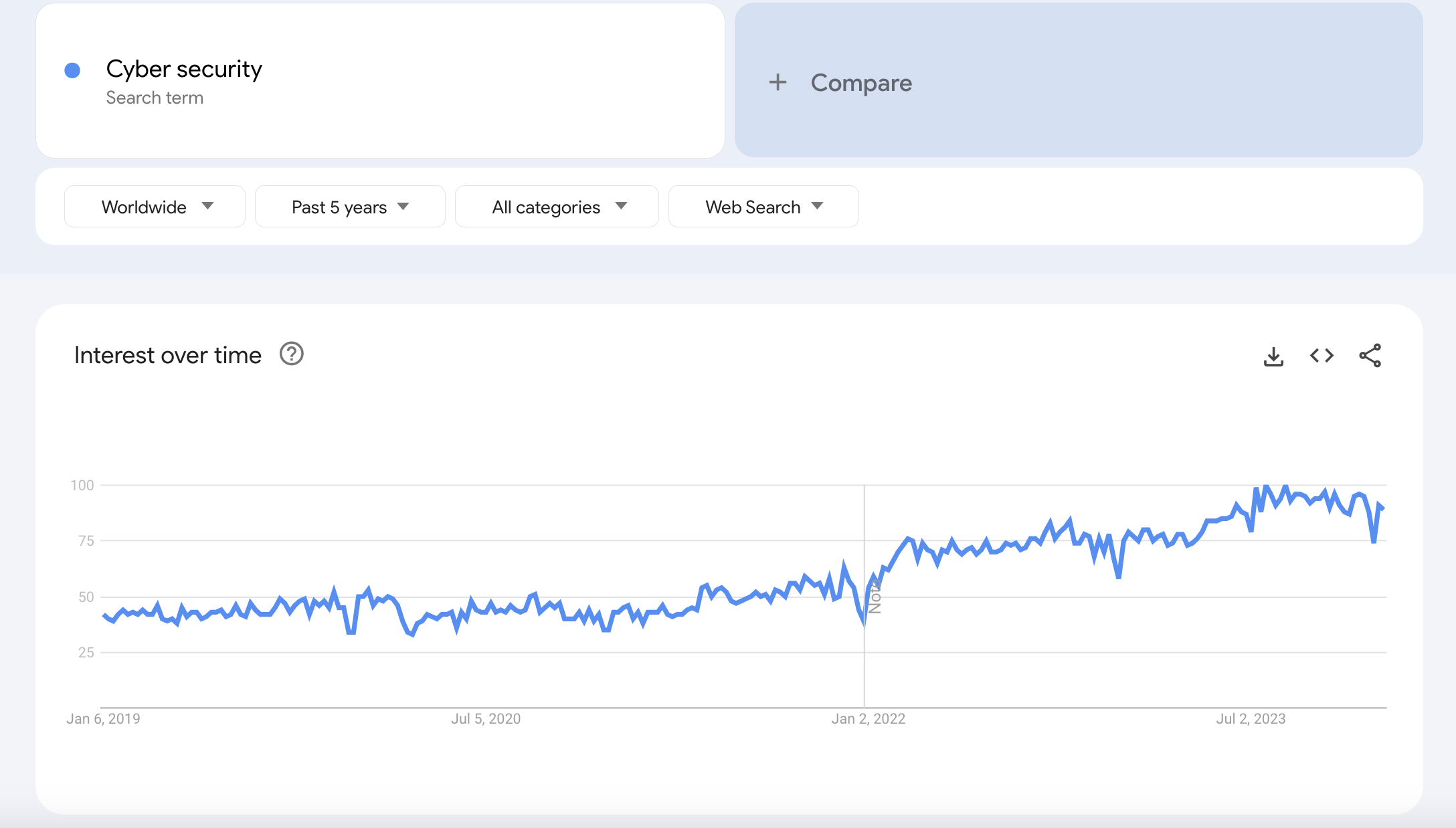 Top Cyber Security Trends You Need To Know • Haar Blog